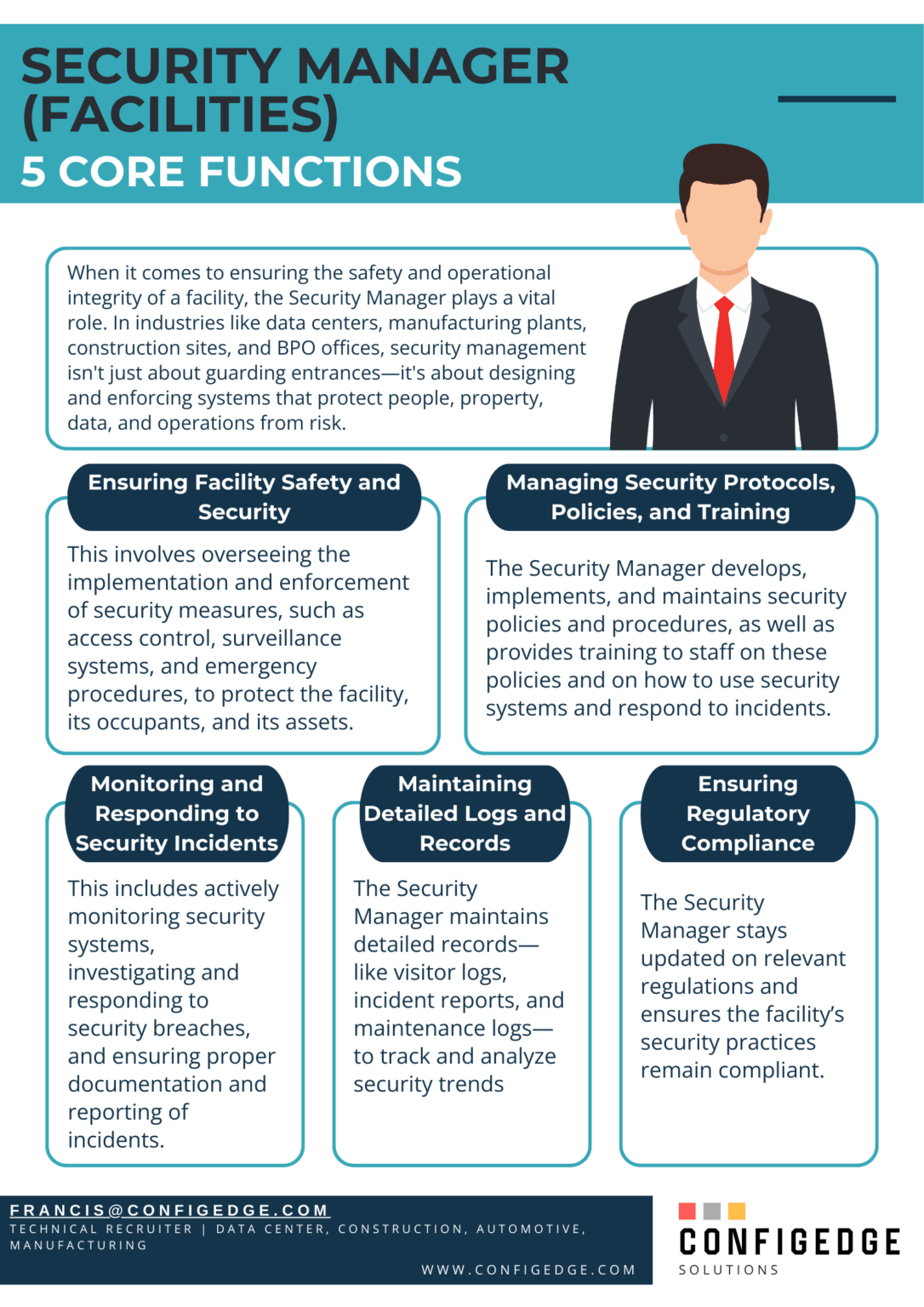 Job Description for Security Manager: Key Responsibilities & Industry ...