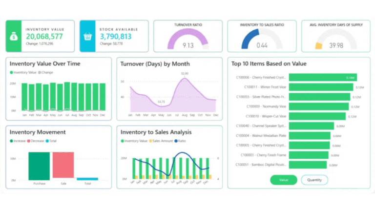 Dashboard for Inventory Management Built from Your Own Data - ConfigEdge